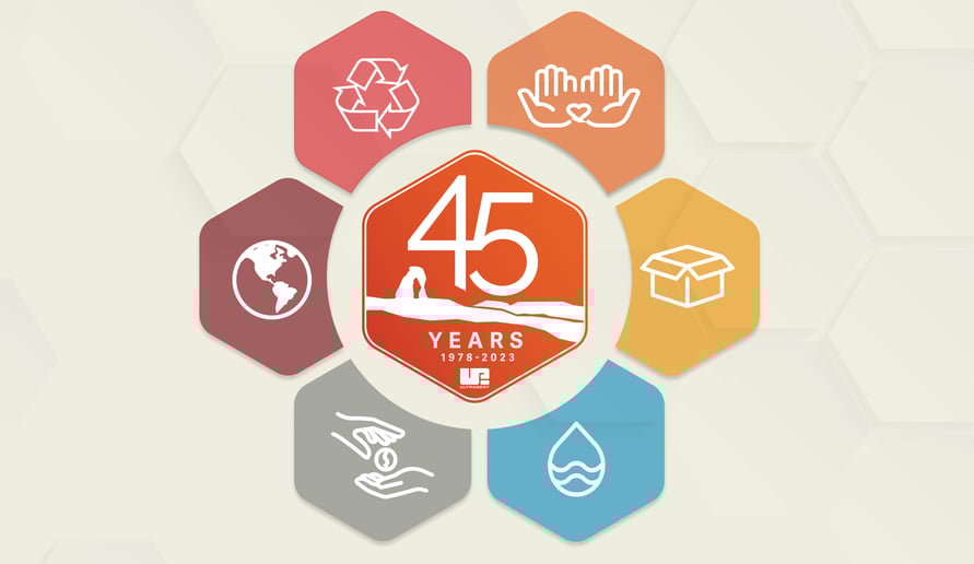 Social Responsibility and Sustainability Report: 2024